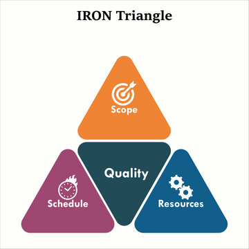 "Iron Triangle" Images – Browse 62 Stock Photos, Vectors, and Video ...