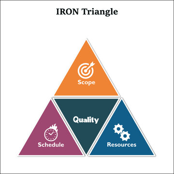 "Iron Triangle" Images – Browse 62 Stock Photos, Vectors, and Video ...