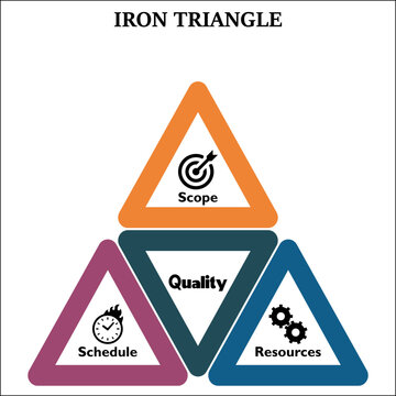 "Iron Triangle" Images – Browse 62 Stock Photos, Vectors, and Video ...