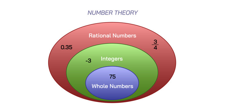 Number Theory