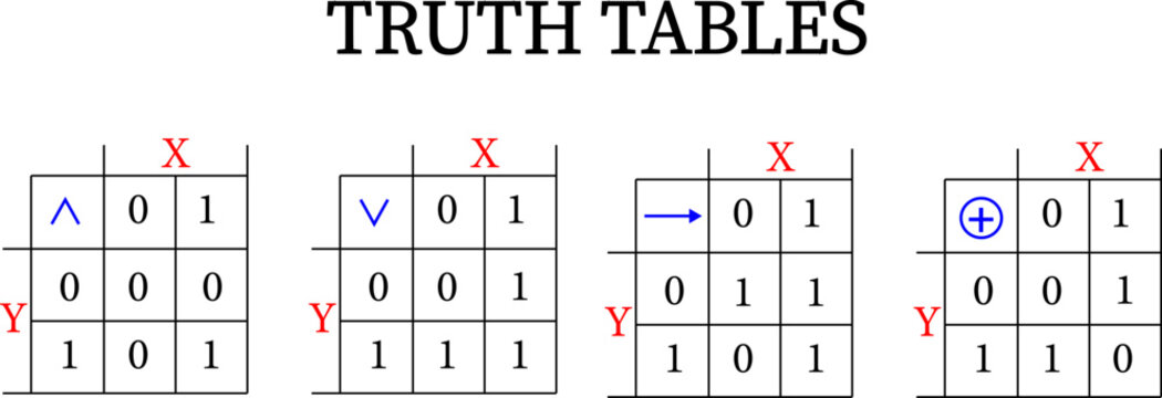 Truth Table Chart