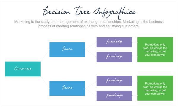 "Decision Tree" Bilder – Durchsuchen 1,058 Archivfotos, Vektorgrafiken ...