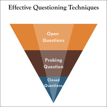 Open Ended Questions Images – Browse 212 Stock Photos, Vectors, and ...