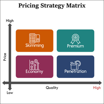 Pricing Strategy Matrix