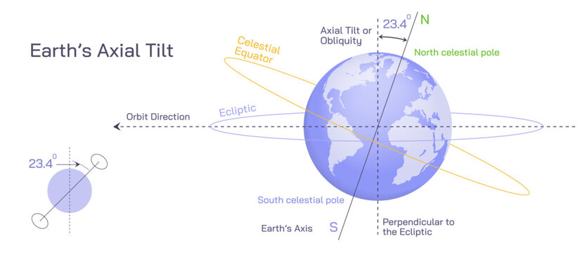 "Earth Axis" Images – Browse 285 Stock Photos, Vectors, and Video ...