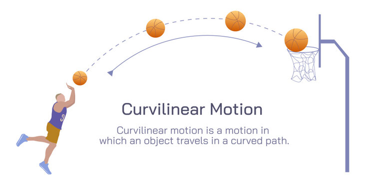 "Curvilinear Motion" Images – Browse 4 Stock Photos, Vectors, and Video ...