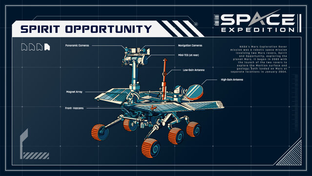 Mars Spirit Rover Diagram