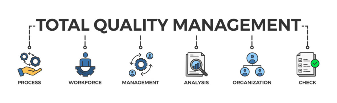 "Total Quality Management" Images – Browse 1,630 Stock Photos, Vectors ...
