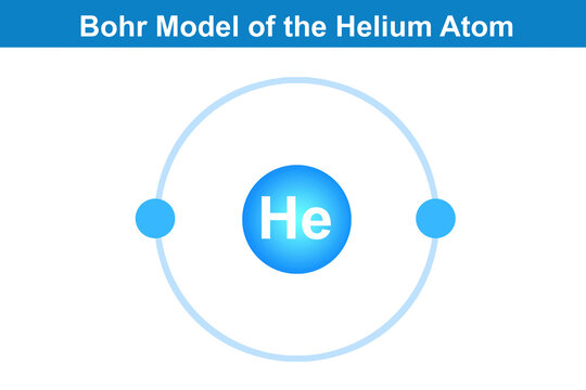 Bohr Diagram For Helium