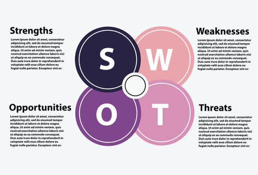 Swot-Analysis Imagens – Procure 152 fotos, vetores e vídeos | Adobe Stock