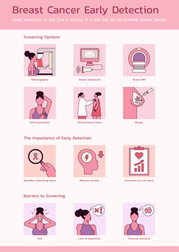 Mammogram Infographic Images – Browse 339 Stock Photos, Vectors, and ...