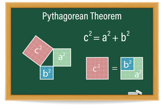 Pythagorean School