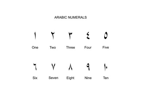 Arabic Numbers 1 1000