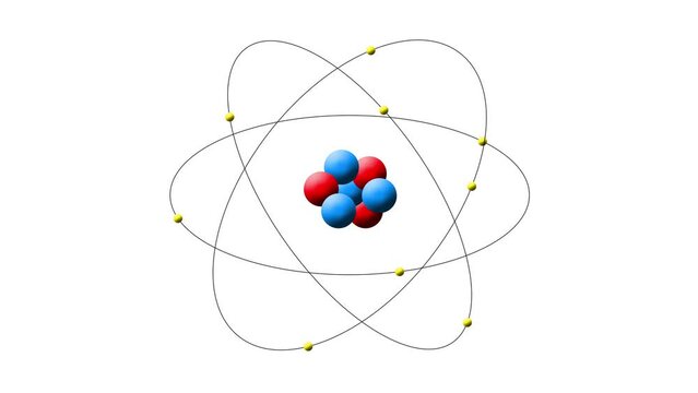 Rutherfords Atom Model