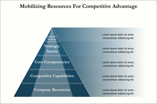 Afbeeldingen over "Core Competencies" – Blader in stockfoto's, vectoren ...