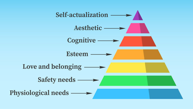 Maslows Hierarchy Of Needs Blank