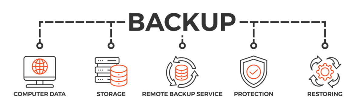 Emergency Backup Images – Browse 4,743 Stock Photos, Vectors, and Video ...