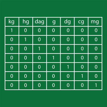 Picogramme Bilder – Durchsuchen 1,028 Archivfotos, Vektorgrafiken und ...