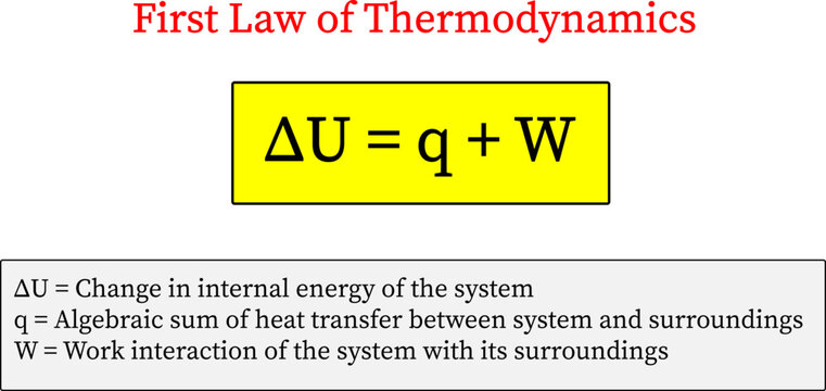 First Law Of Thermodynamics Equation