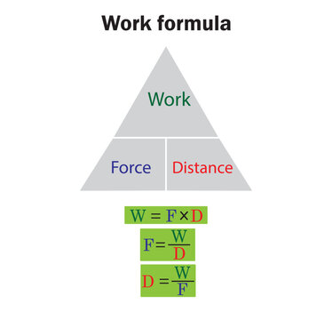 Work Physics Formula