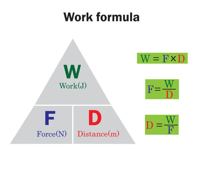 Work Physics Formula