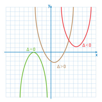 Quadratic Equation"」の写真素材 | 321件の無料イラスト画像 | Adobe Stock