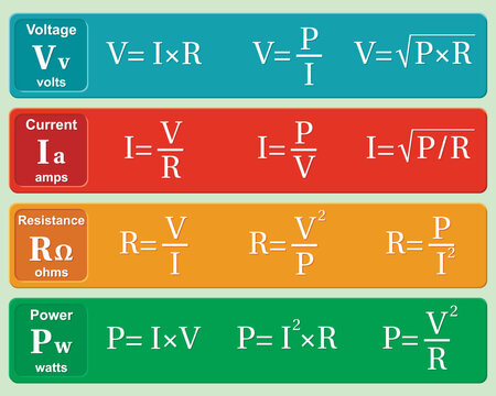 Resistance Formula Physics