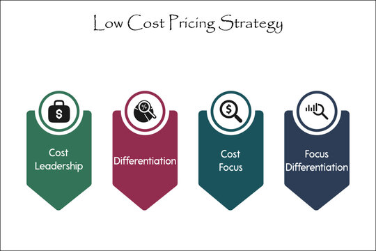 "Low Cost" Images – Parcourir 11,935 le catalogue de photos, vecteurs ...