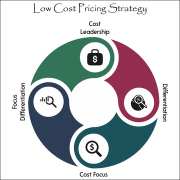 "Cost Leadership" Images – Browse 150 Stock Photos, Vectors, and Video ...
