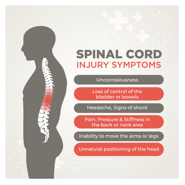Spinal Cord Injury Symptoms