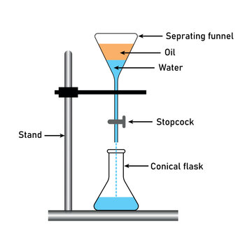 Separating Funnel Apparatus