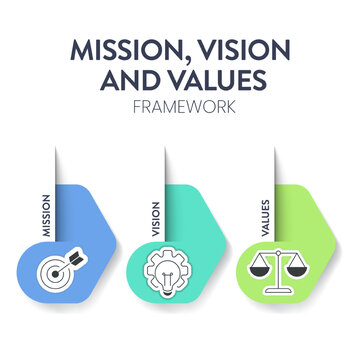 Infographic Mission Vision Purpose Images – Browse 1,811 Stock Photos ...