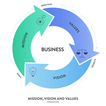 Infographic Mission Vision Purpose Images – Browse 1,811 Stock Photos ...