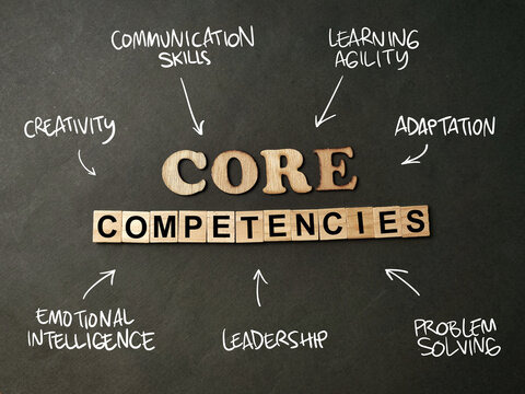 "Core Competencies" Images – Browse 956 Stock Photos, Vectors, and ...
