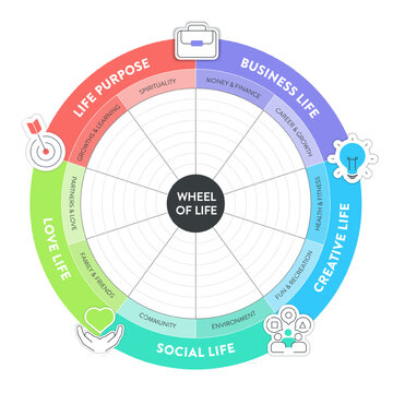 "Wheel Of Life" Images – Browse 168 Stock Photos, Vectors, and Video ...