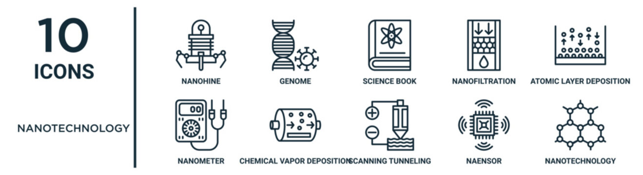 รูปภาพNanometer – เลือกดูภาพถ่ายสต็อก เวกเตอร์ และวิดีโอ16,384 | Adobe ...