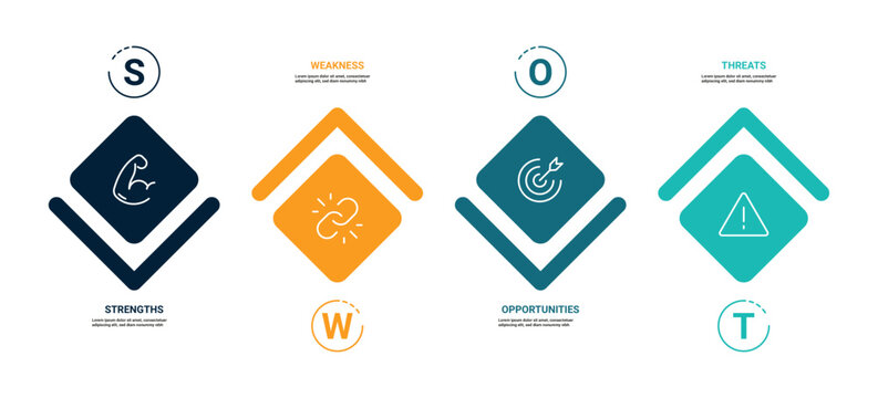 Swot Analysis Images – Browse 13,569 Stock Photos, Vectors, and Video ...