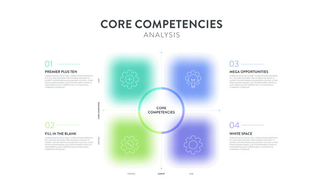 "Core Competencies" - Images et vidéos libres de droits | Adobe Stock