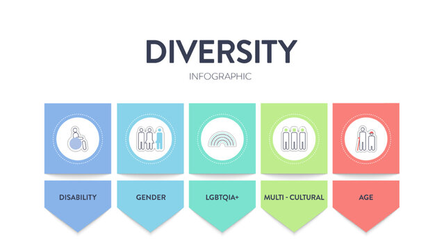 Diversity And Inclusion Icons Images – Browse 14,486 Stock Photos ...