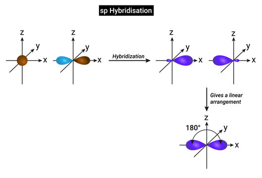 Orbitals Images – Browse 62,129 Stock Photos, Vectors, and Video ...