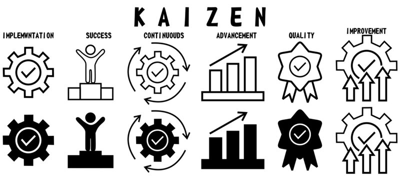 Kaizen Continuous Improvement Images – Browse 1,777 Stock Photos ...