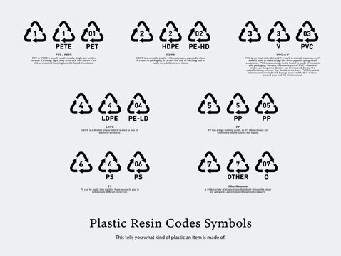 "Resin Identification Code" Images – Browse 582 Stock Photos, Vectors ...