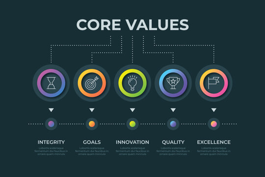 "Core Values" Images – Browse 3,174 Stock Photos, Vectors, and Video ...