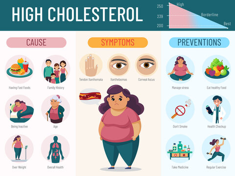 "High Cholesterol" Images – Browse 4,584 Stock Photos, Vectors, and ...