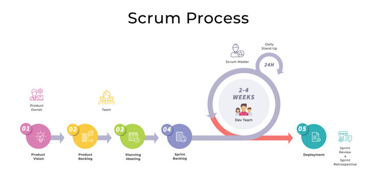 "Scrum-Bilder: Stock-Fotos & -Videos. | Adobe Stock