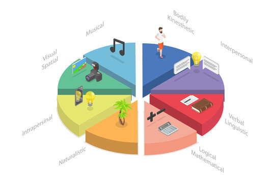 "Multiple Intelligence" Images – Browse 471 Stock Photos, Vectors, and ...