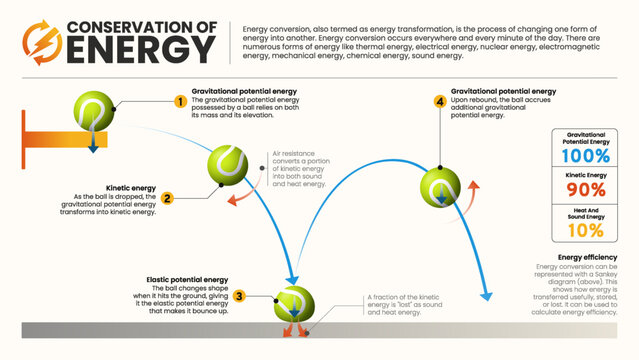 "Energy Conservation Law" Images – Browse 999 Stock Photos, Vectors ...