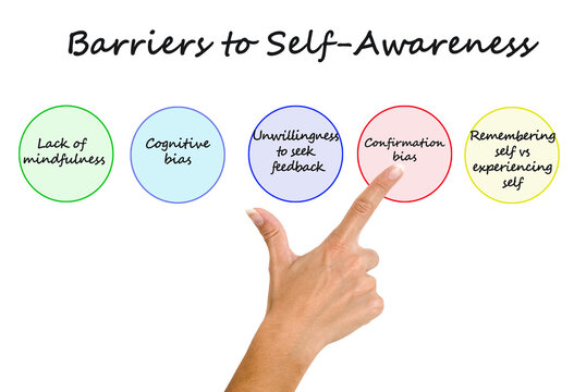 "Self Awareness" Images – Browse 23,114 Stock Photos, Vectors, and ...