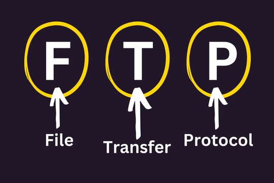 "File Transfer Protocol" Imagens – Procure 17,982 fotos, vetores e ...