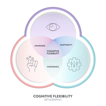 "Cognitive Flexibility" Images – Browse 582 Stock Photos, Vectors, and ...